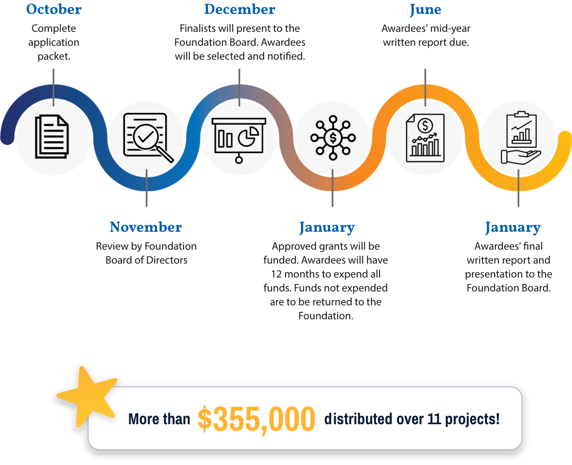 The Harris Center Foundation | The Harris Center for Mental Health and IDD